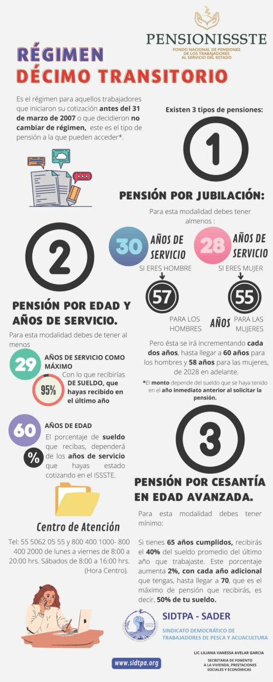 Infografías de Cuentas individuales y Décimo transitorio | SIDTPA
